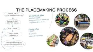 Placemaking: Building our Cities around places | PPTX