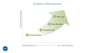 Placemaking: Building our Cities around places | PPTX