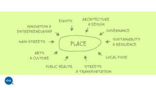 Placemaking: Building our Cities around places | PPTX