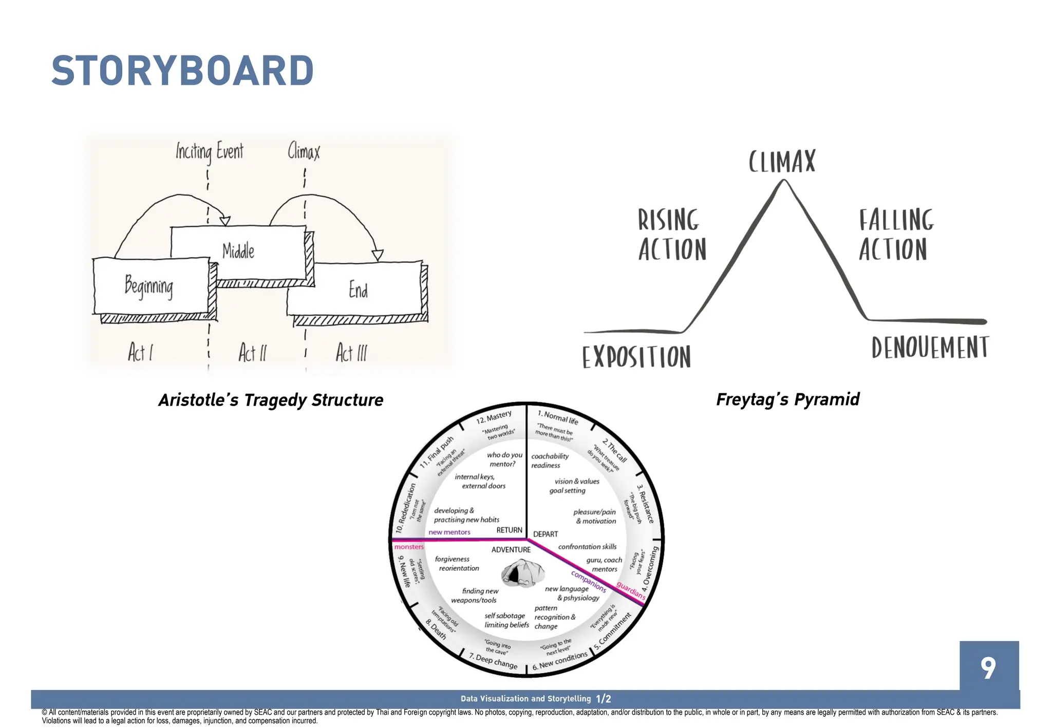 Placemat - Data Visualization and Storytelling 1.pdf
