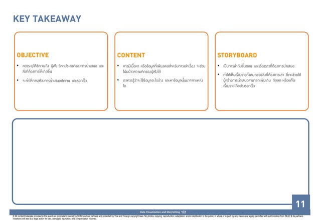 Placemat - Data Visualization and Storytelling 1.pdf