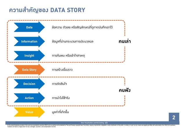 Placemat - Data Visualization and Storytelling 1.pdf
