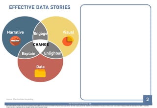 Placemat - Data Visualization and Storytelling 1.pdf