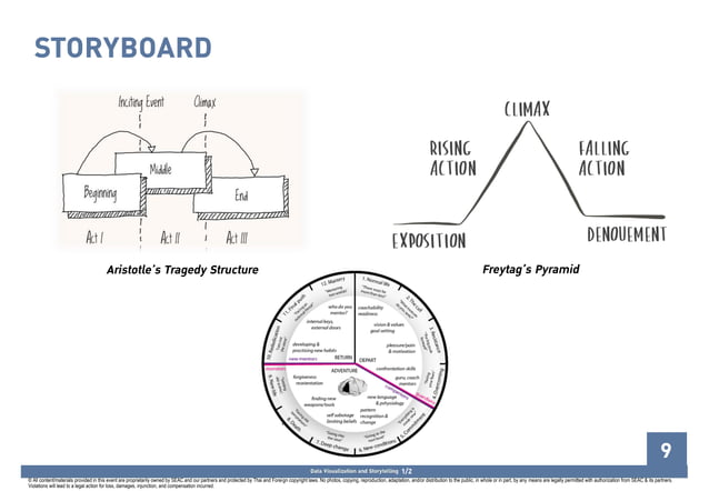 Placemat - Data Visualization and Storytelling 1.pdf