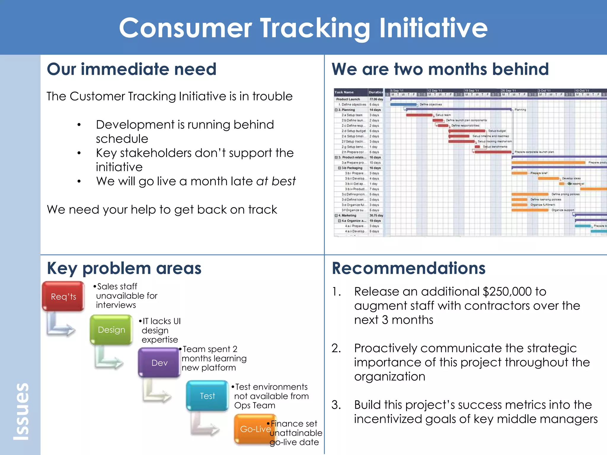 Placemat - exercises in power point style #5 | PPTX