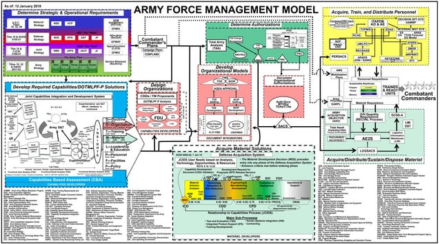 Placemat army force management model 12 jan 2018 | PDF