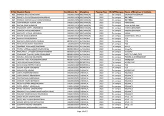 PLACEMENT-2022.pdf