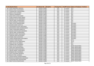 PLACEMENT-2022.pdf