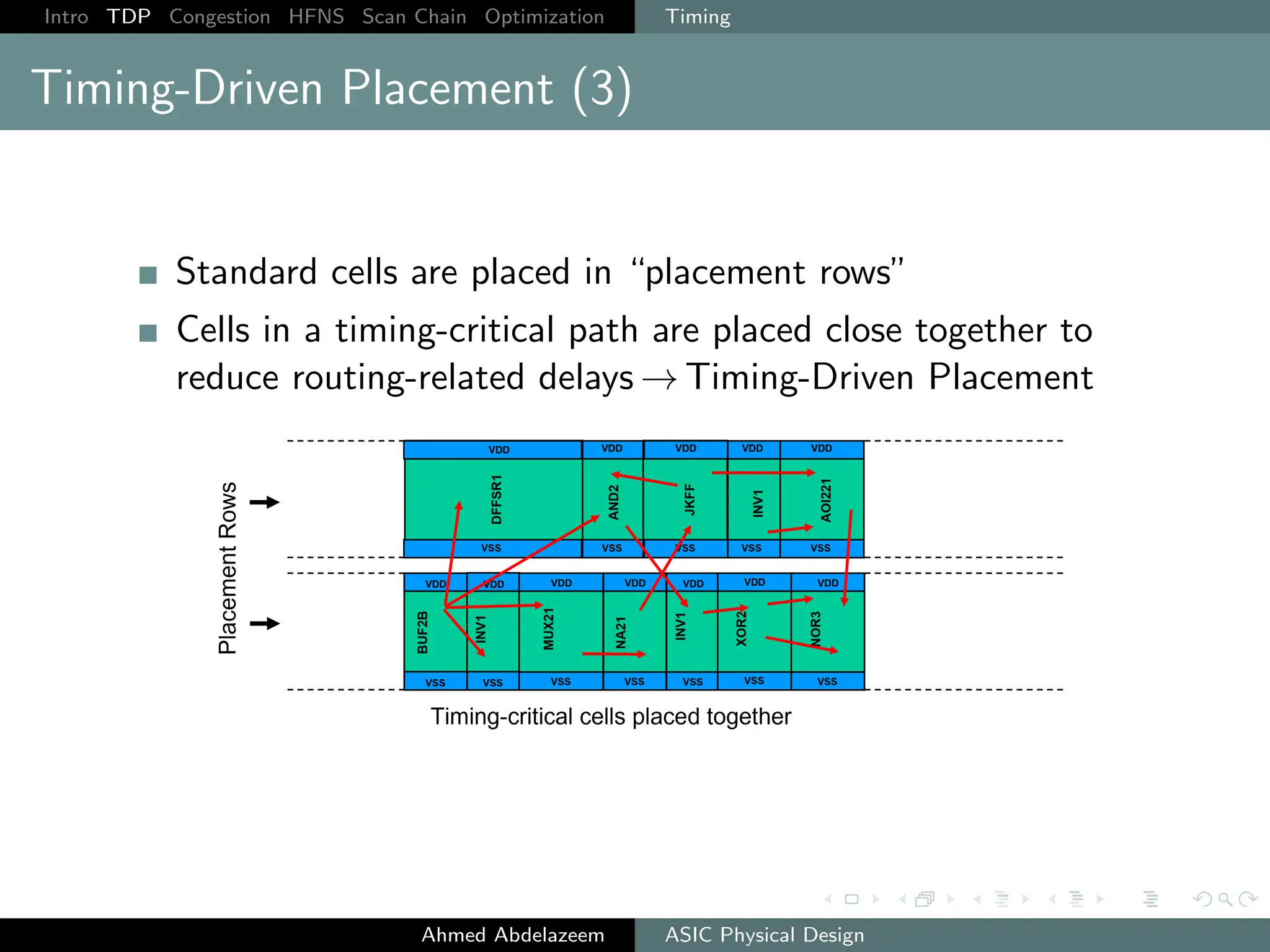 Placement | PDF