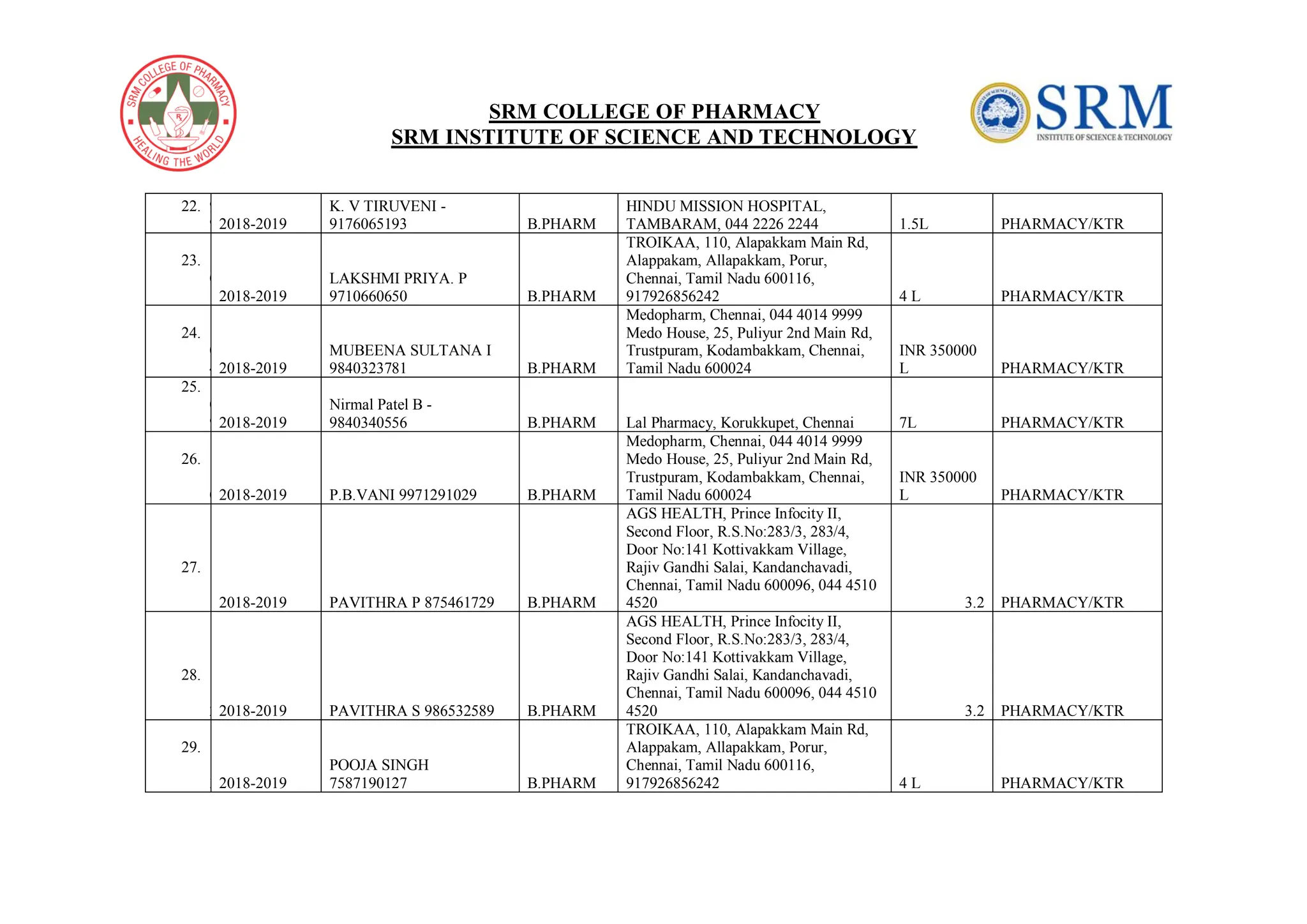 SRM-Pharmacy-placement-details-2018-2019.pdf