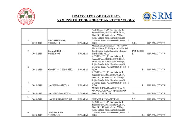 SRM-Pharmacy-placement-details-2018-2019.pdf