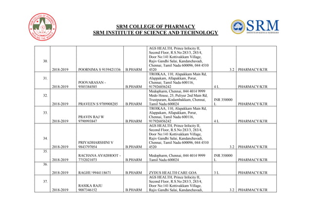SRM-Pharmacy-placement-details-2018-2019.pdf