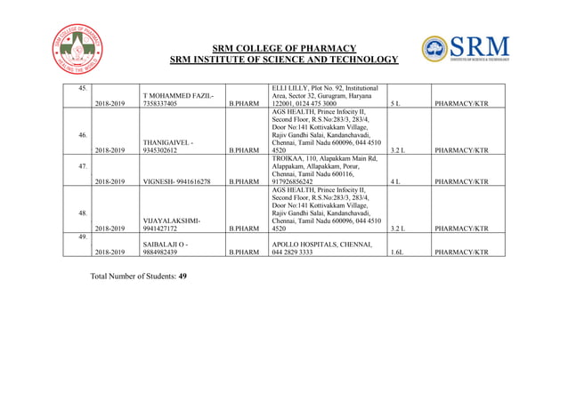 SRM-Pharmacy-placement-details-2018-2019.pdf