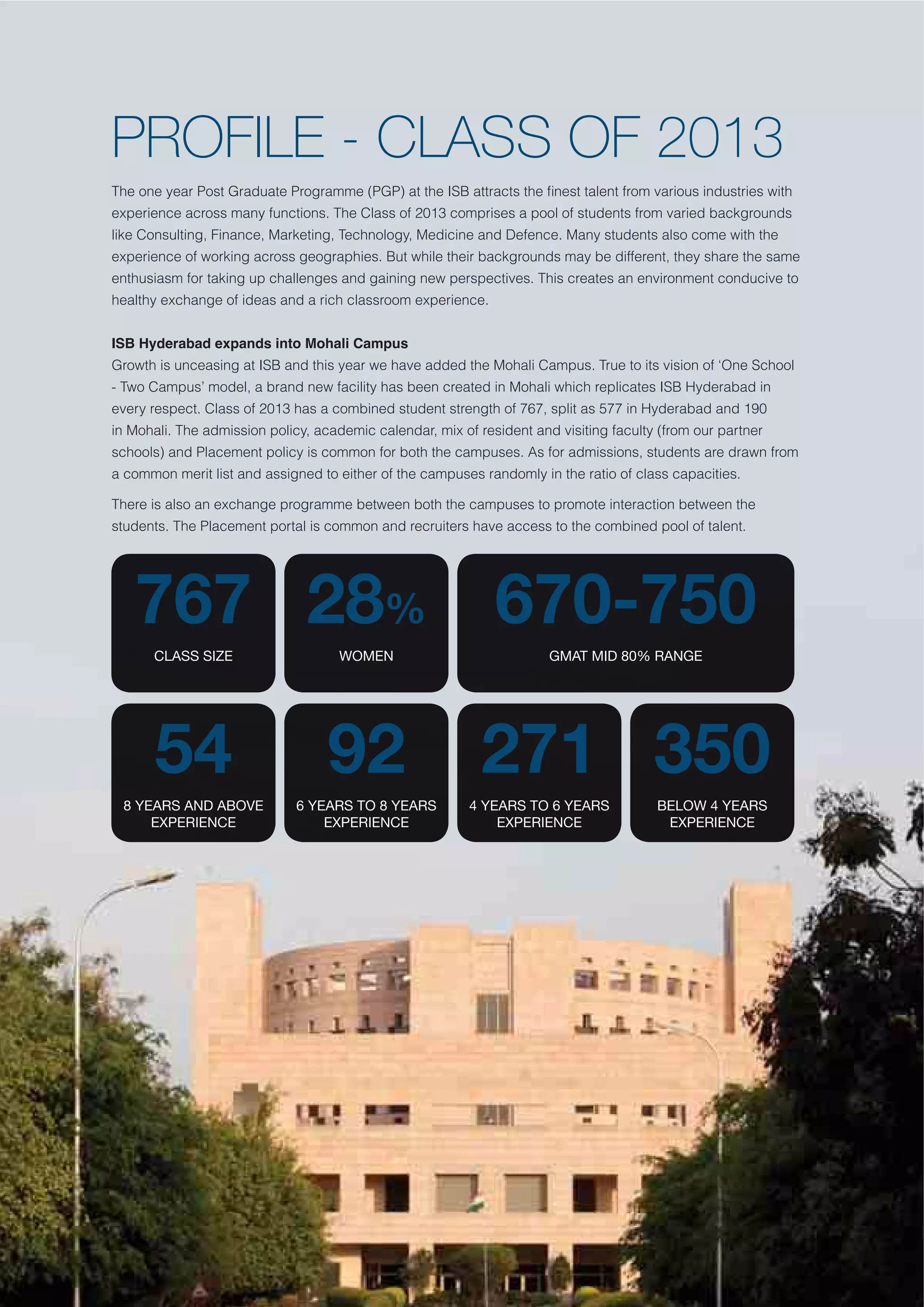 Placement report-2012 | PDF