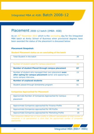 Integrated MBA | PDF