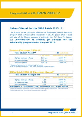 Integrated MBA | PDF
