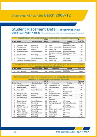 Integrated MBA | PDF
