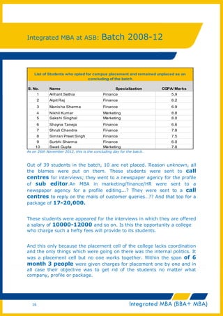 Integrated MBA | PDF