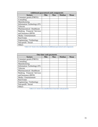 Indian Placement Reporting Standards Version2.0 | PDF