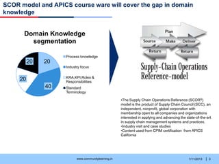 Placement 360 program | PPTX