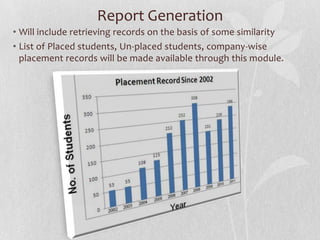 Placement automation system | PPSX