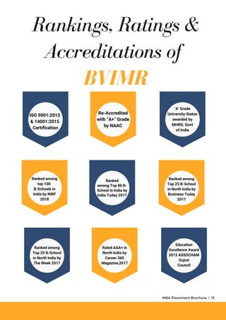 BVIMR Placement brochure 2020 -21 | PDF