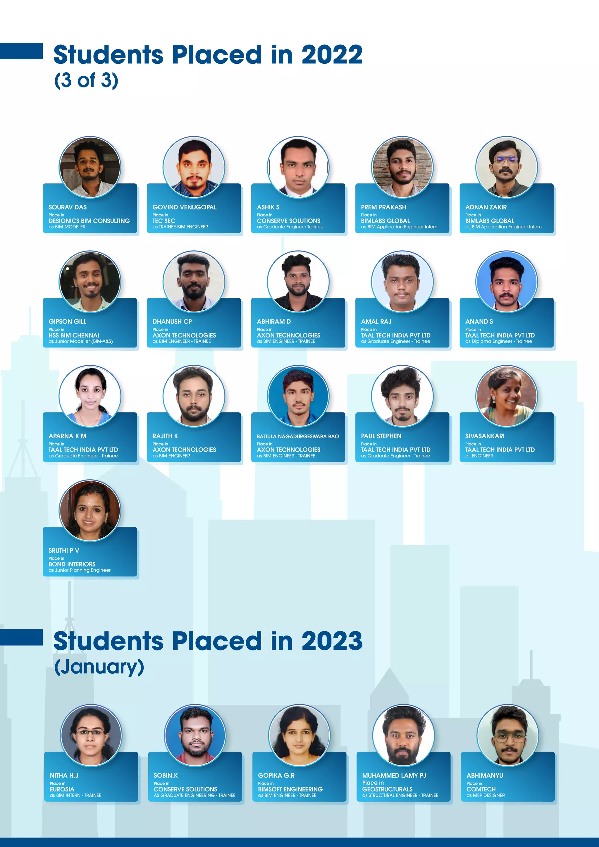 Placement Catalog_-Anandhu 1.pdf