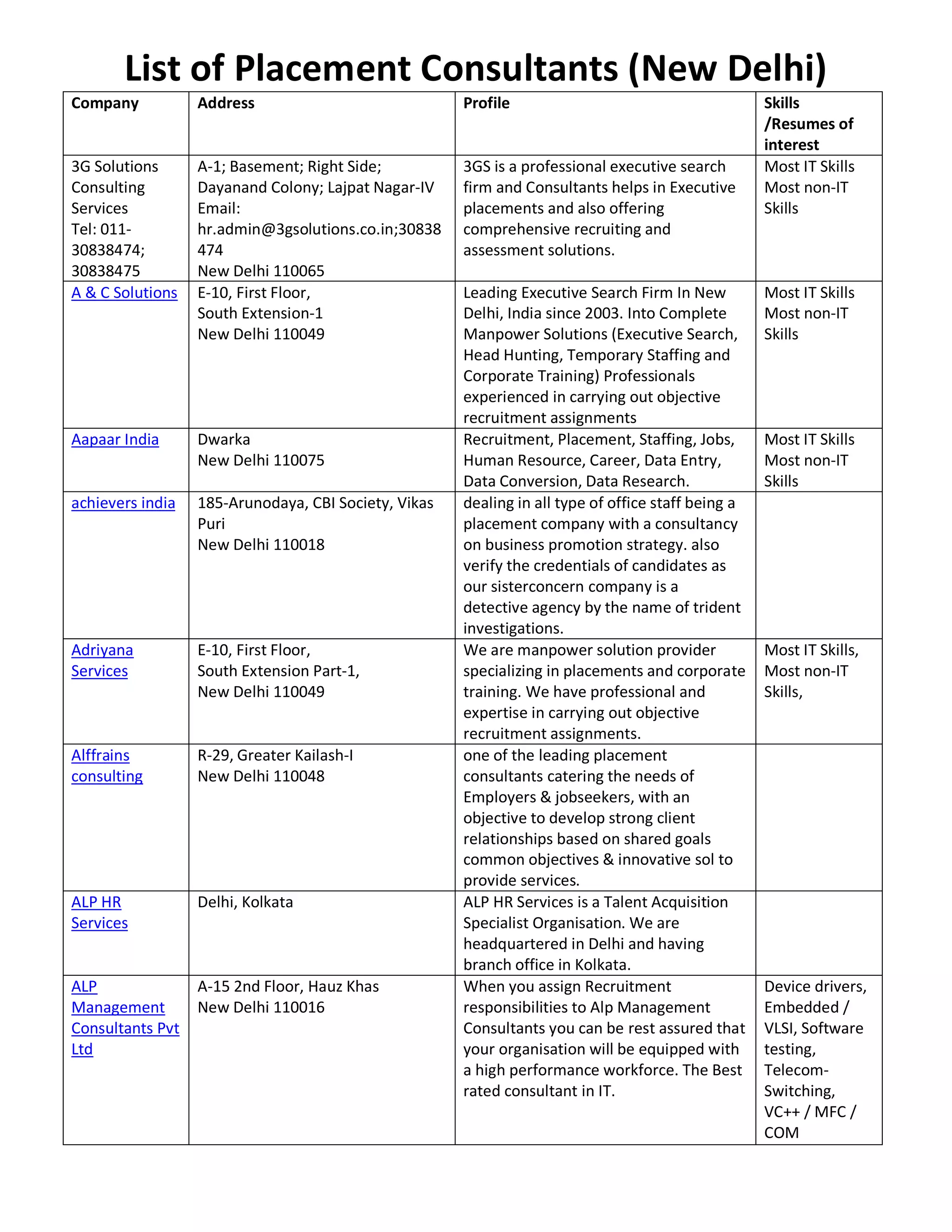 Placement consultants | PDF