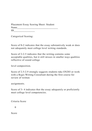 Placement Essay Scoring Sheet Student Name___________________.docx