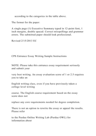 Placement Essay Scoring Sheet Student Name___________________.docx