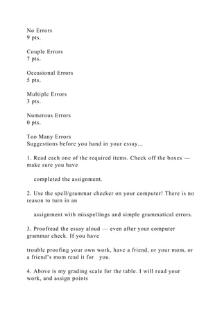 Placement Essay Scoring Sheet Student Name___________________.docx