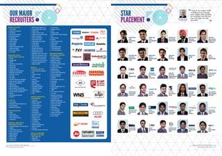 Placement info MBA Brohcure | PDF