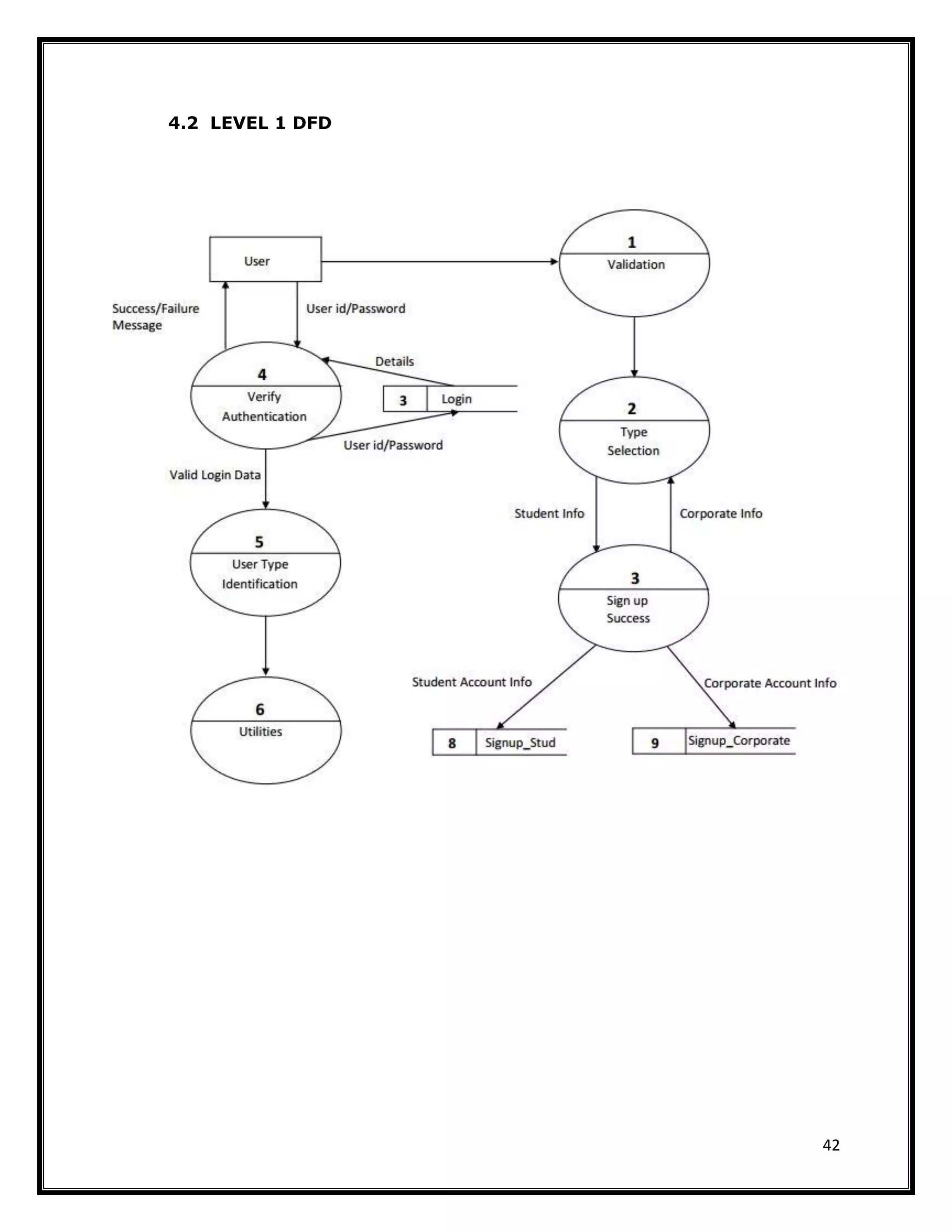 Placement management system | PDF
