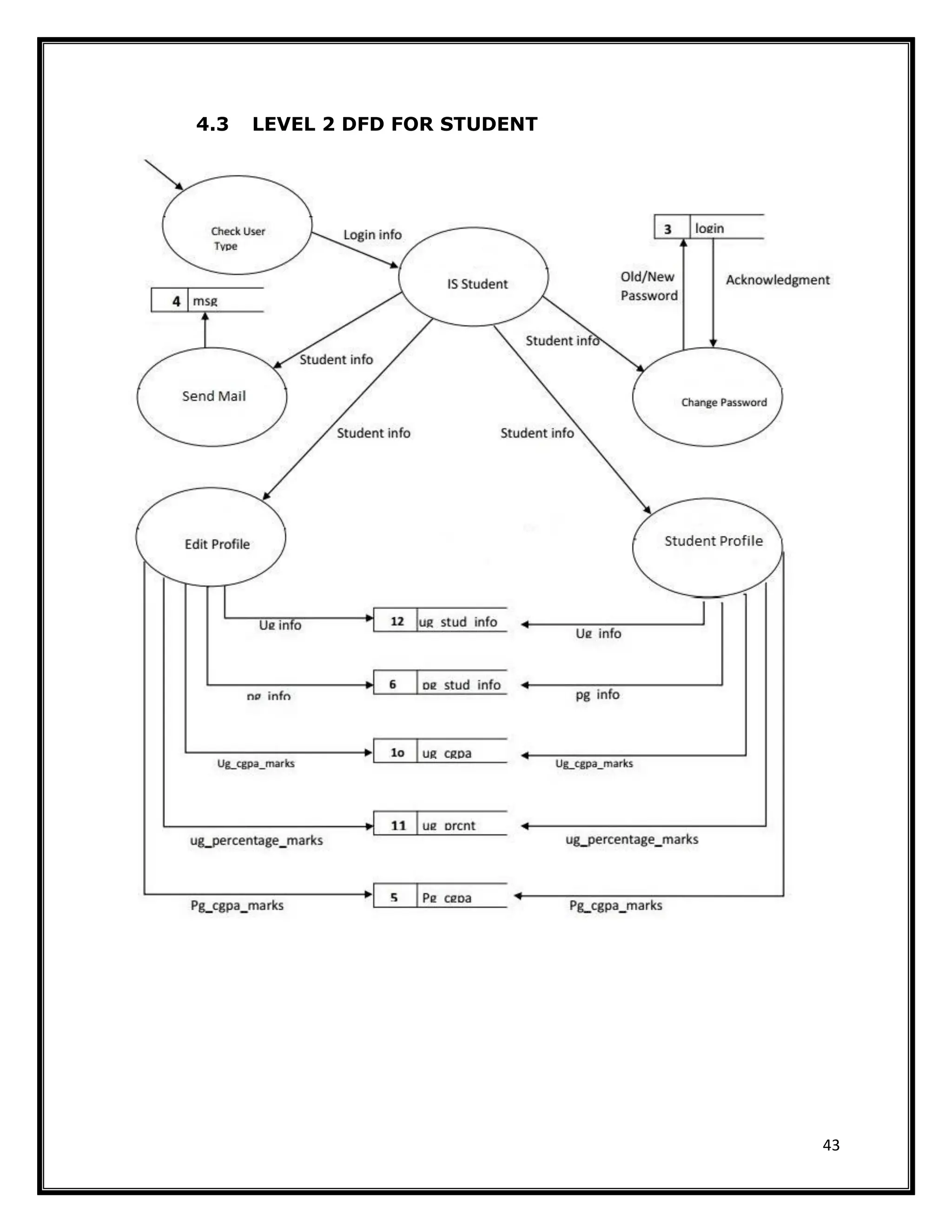 Placement management system | PDF