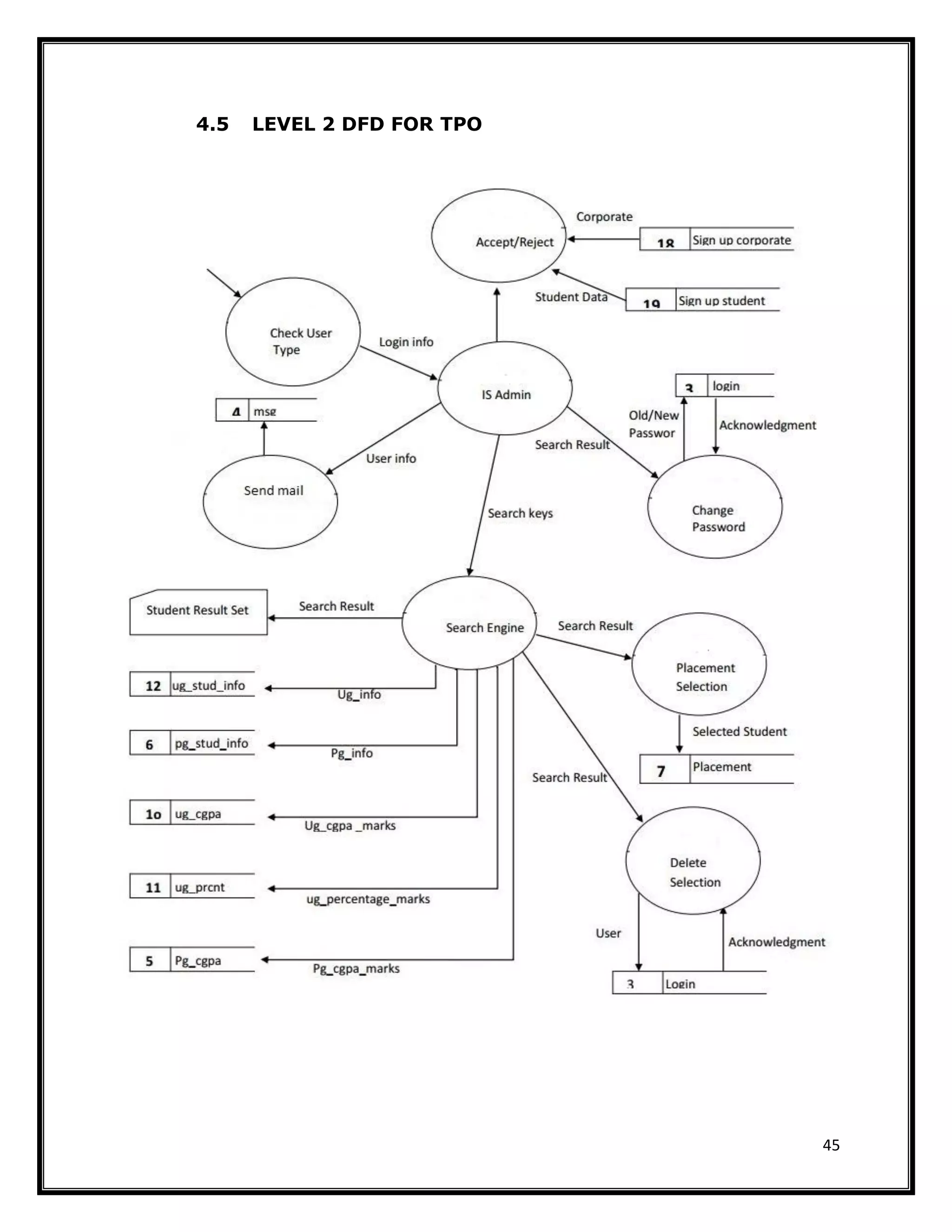 Placement management system | PDF