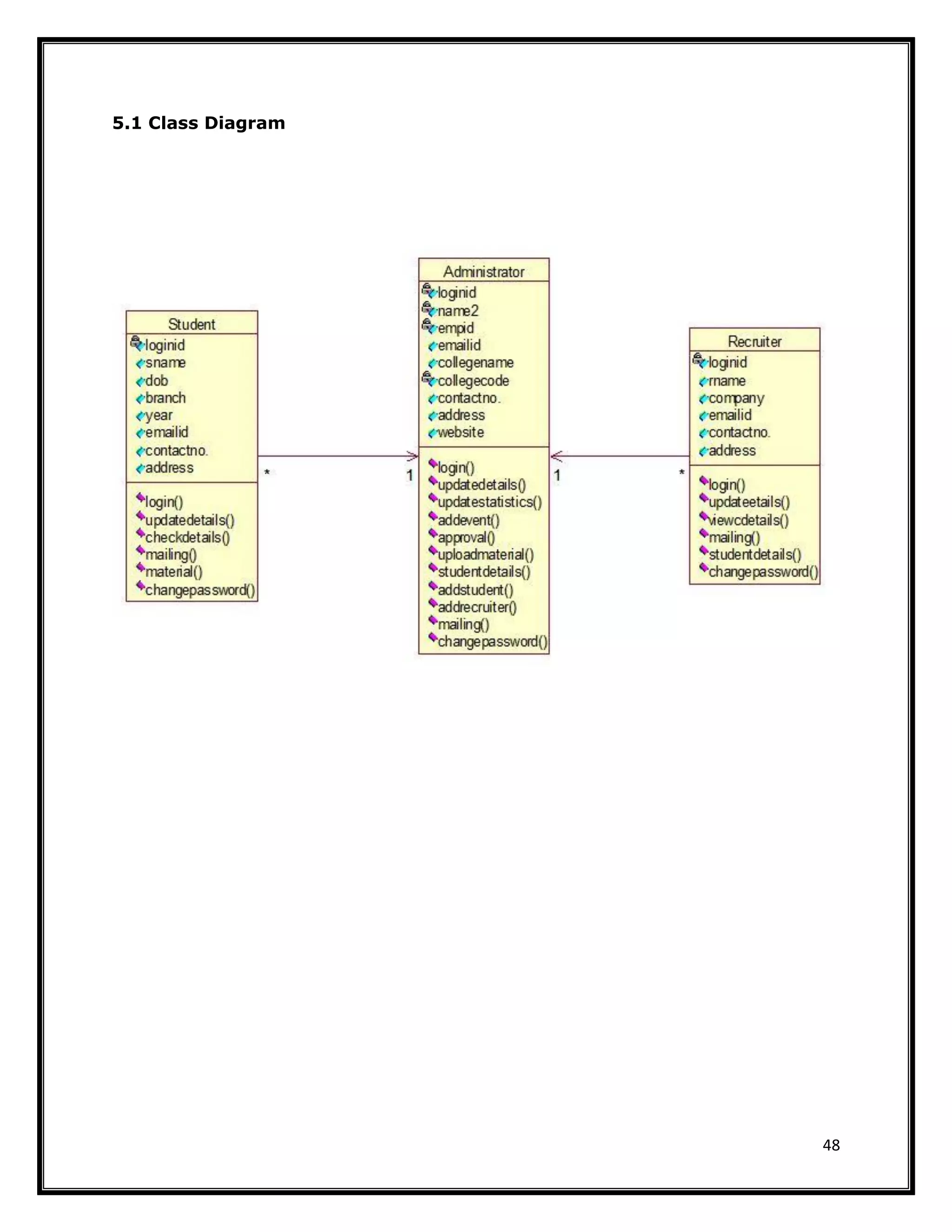 Placement management system | PDF