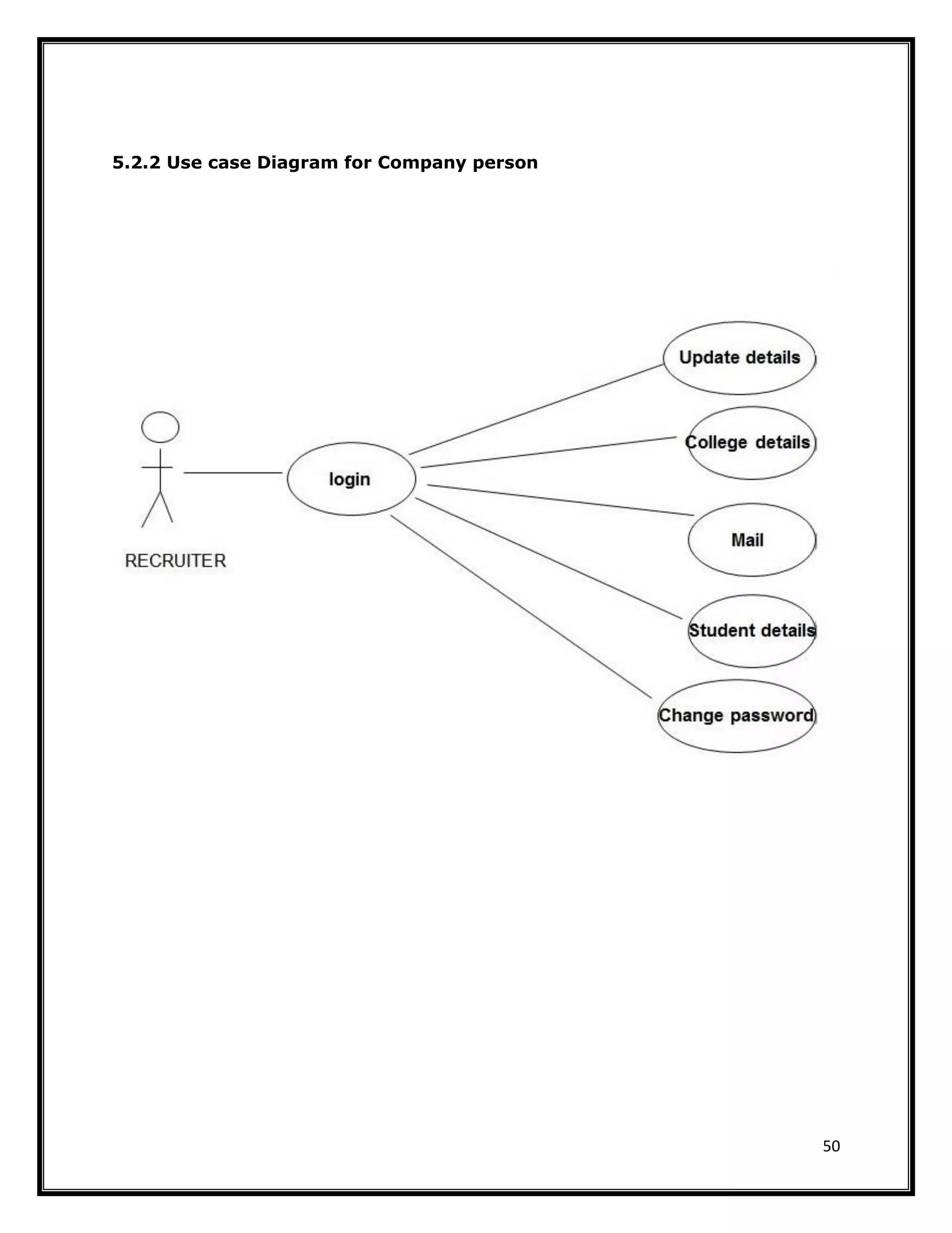 Placement management system | PDF