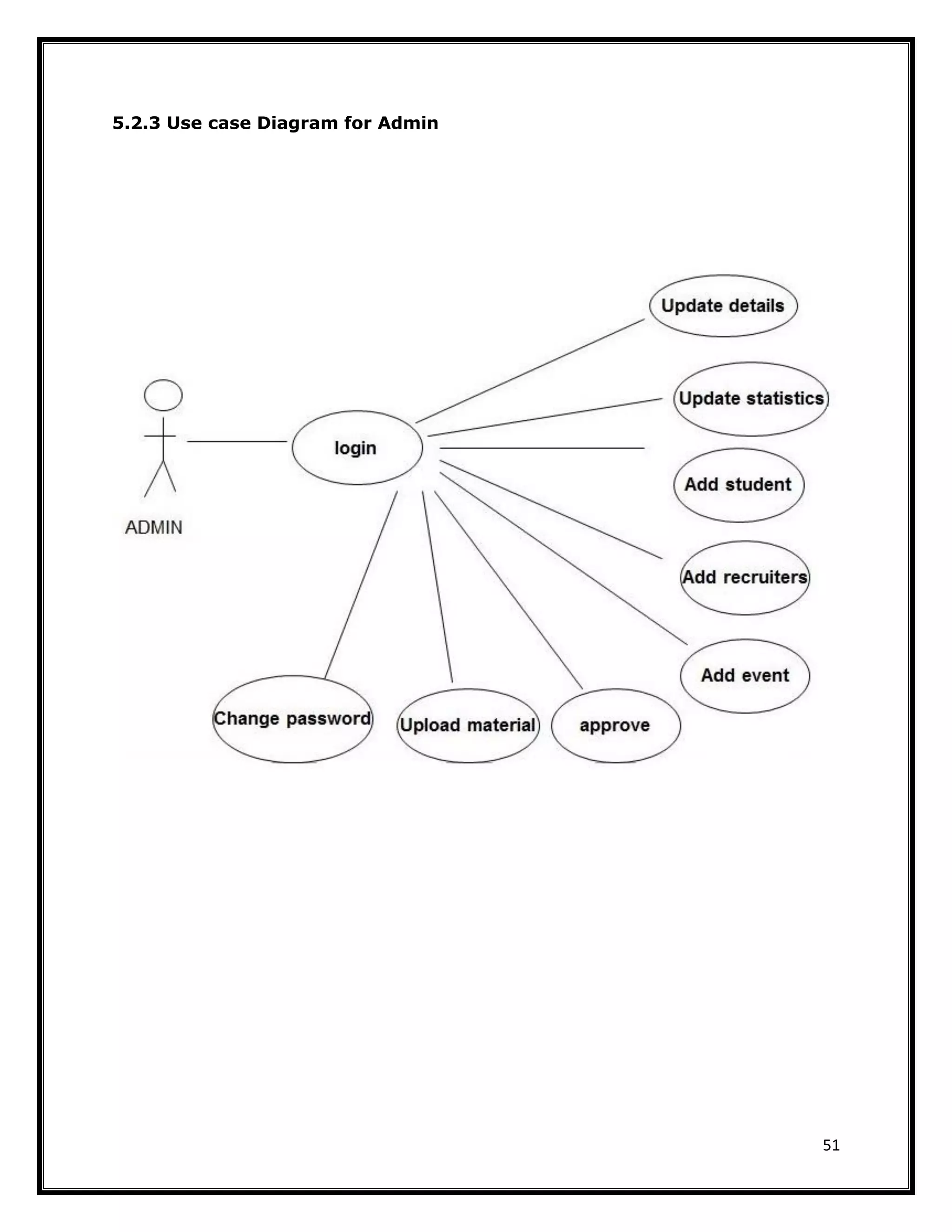 Placement management system | PDF