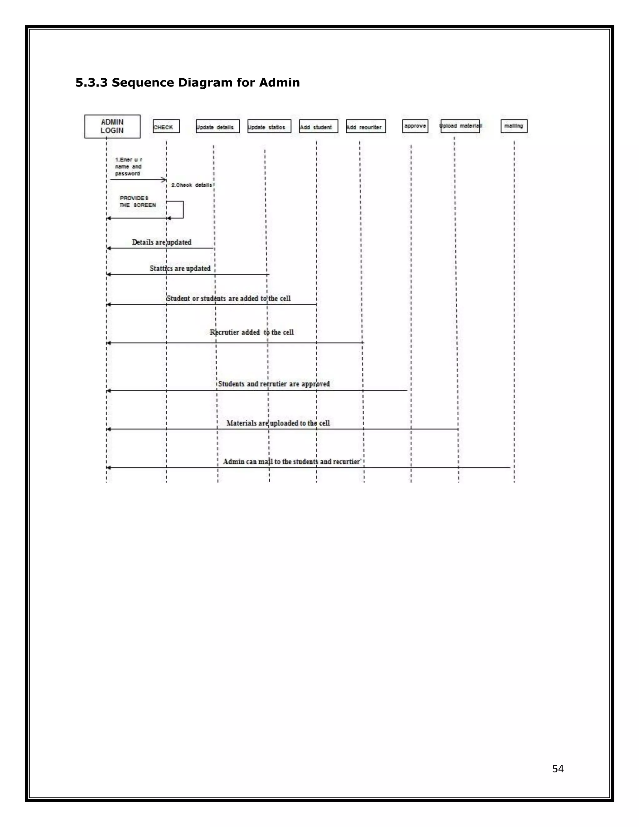Placement management system | PDF