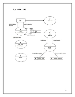 Placement management system | PDF