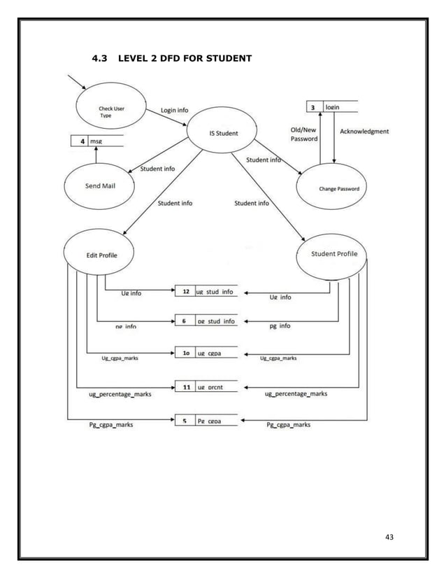Placement management system | PDF
