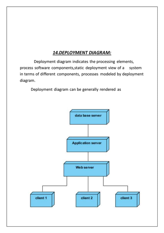Placement management system | DOCX | Computing | Technology & Computing