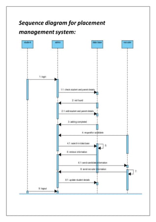 Placement management system | PDF