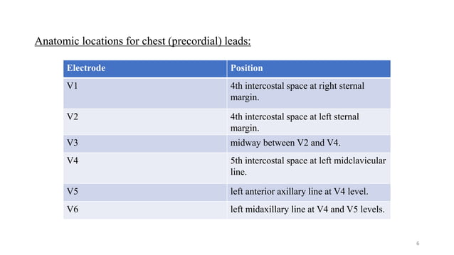 Placement of ecg leads during exercise (cardio ppt) | PPTX | Heart and ...