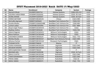 Placement_Pdf_Record_for_website_2023.pdf