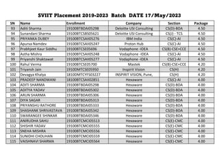 Placement_Pdf_Record_for_website_2023.pdf