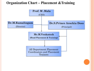 Placement PPT.pdf