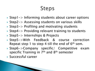 Placement_ppt_09_09_2021.pptx