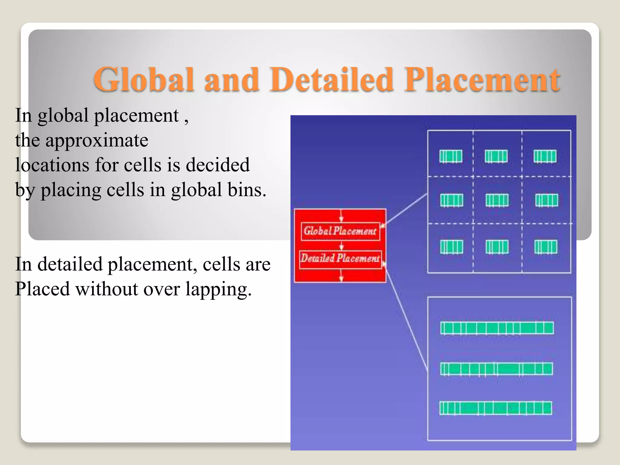 Placement in VLSI Design | PPTX