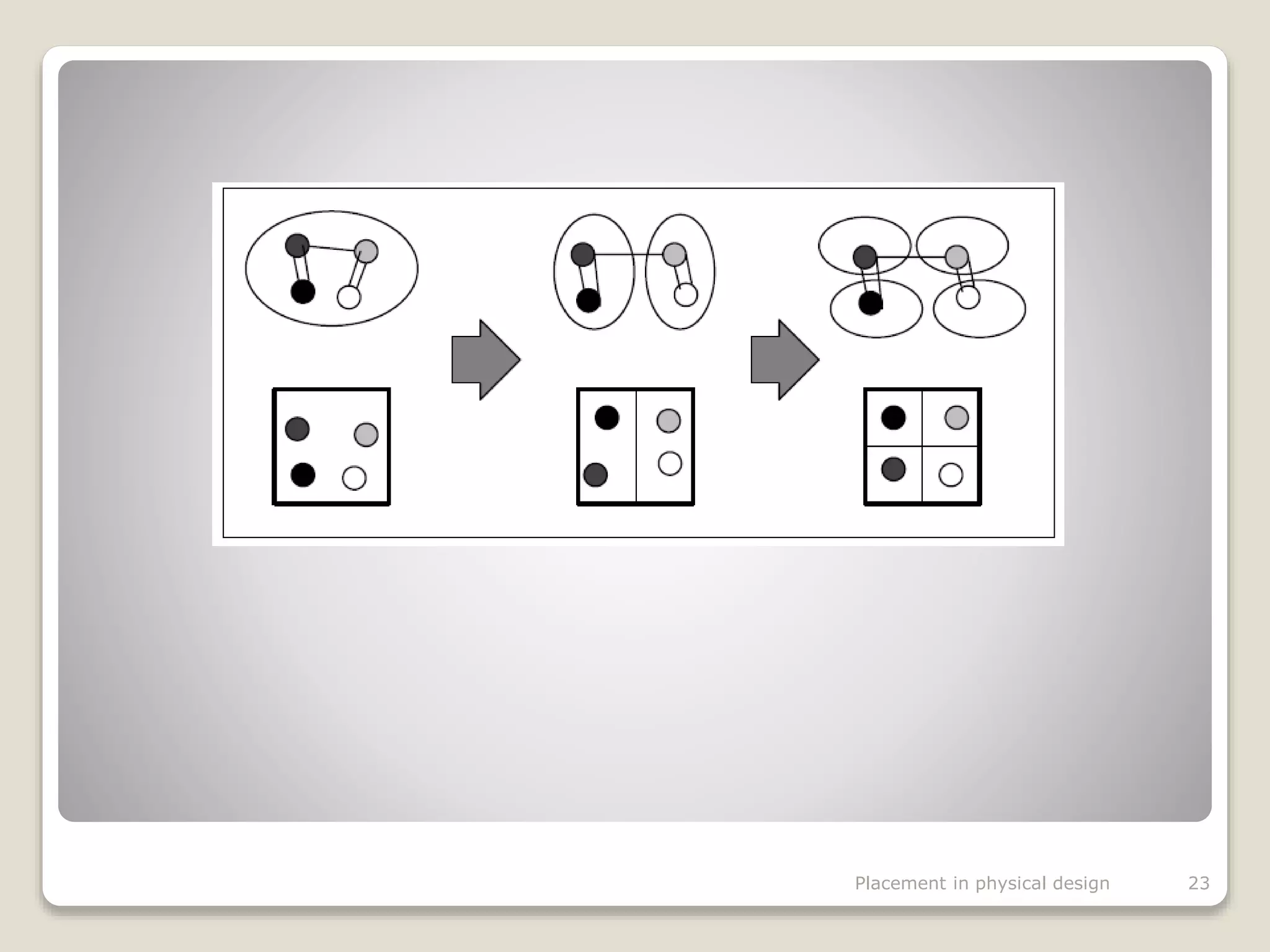 Placement in VLSI Design | PPTX